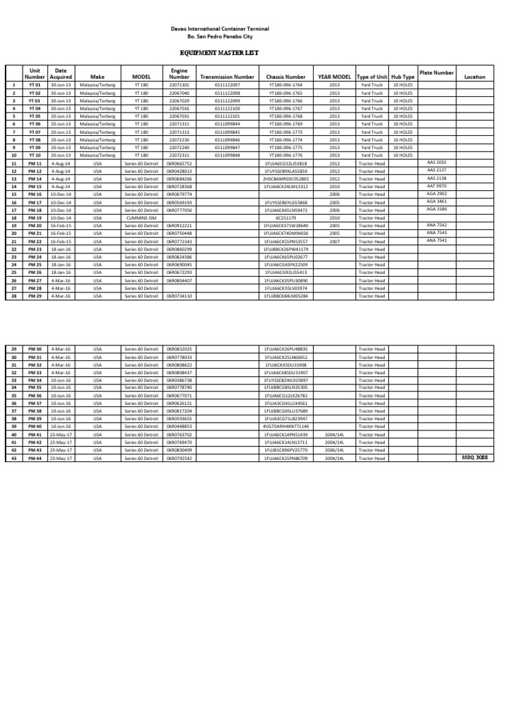 Davao International Container Terminal Bo. San Pedro Panabo City Equipment Master List | PDF ...