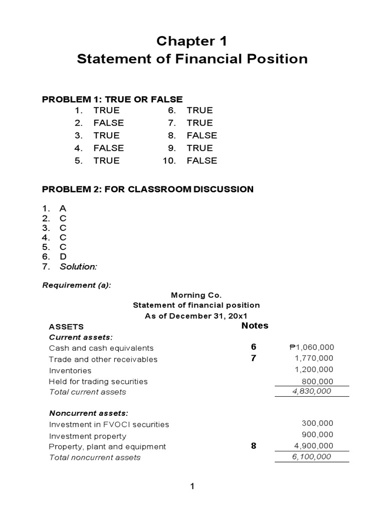 Statement of Financial Position Examples | PDF | Equity (Finance ...