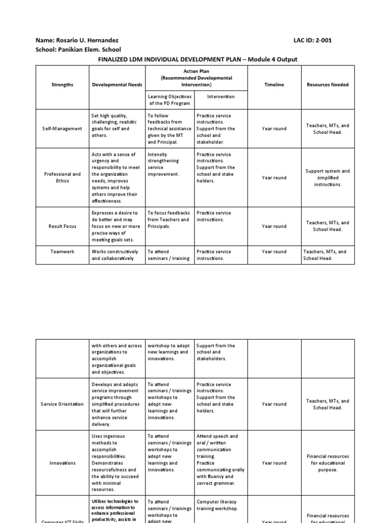 Action Plan (Recommended Developmental Intervention) Timeline Resources ...