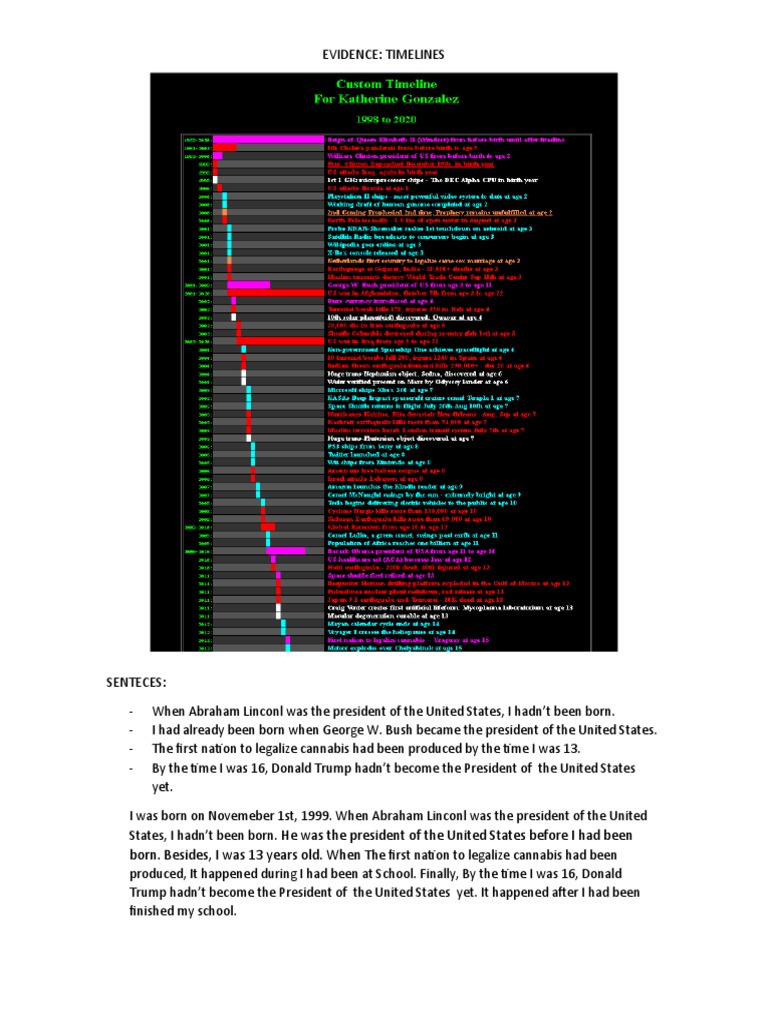 Evidence - Timelines | PDF