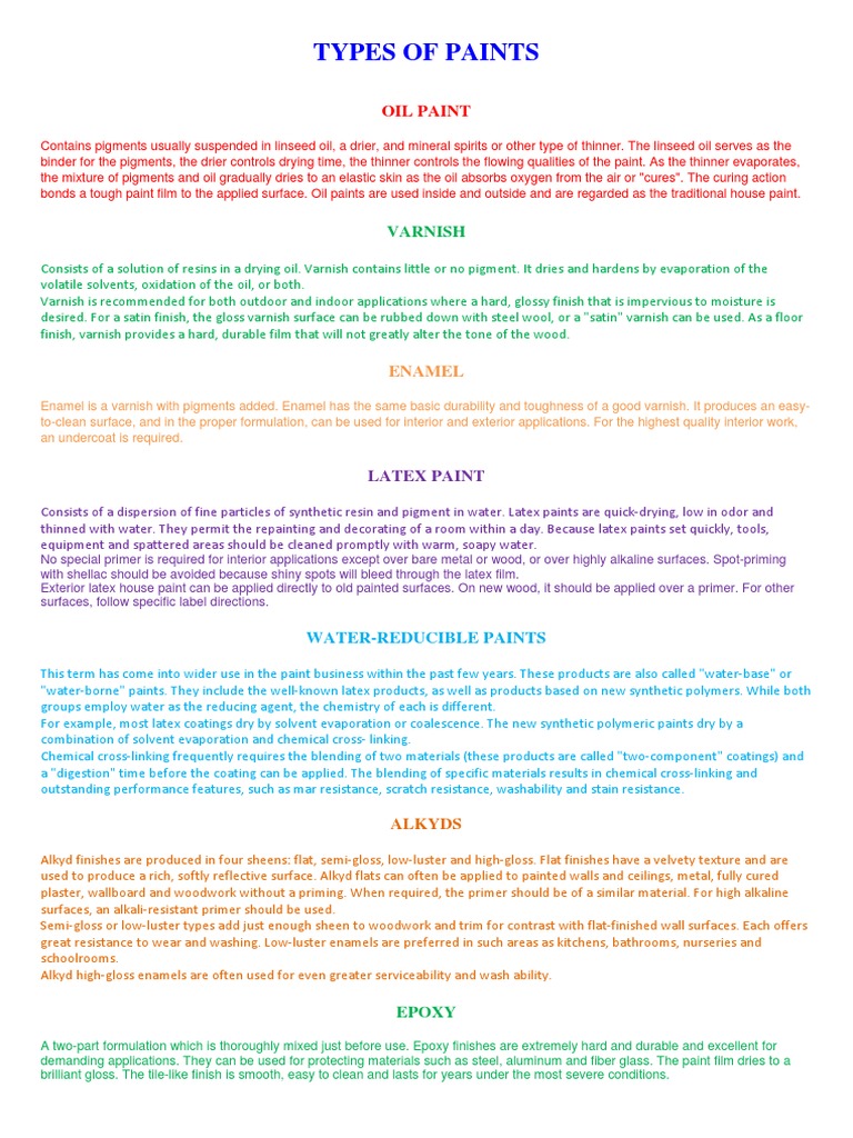 Types of Paints With Glossary | PDF | Varnish | Paint