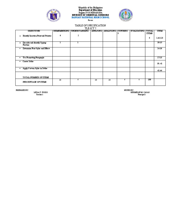 Table of Specification Tle-Ict 7: Dangay National High School | PDF
