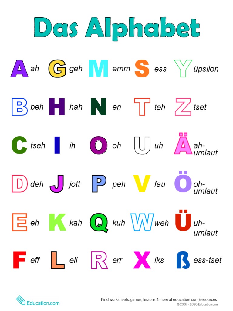 German Alphabet | PDF