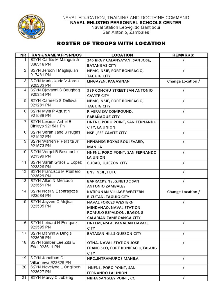 YNBSC CL-07 Roster of Troops | PDF | Philippines