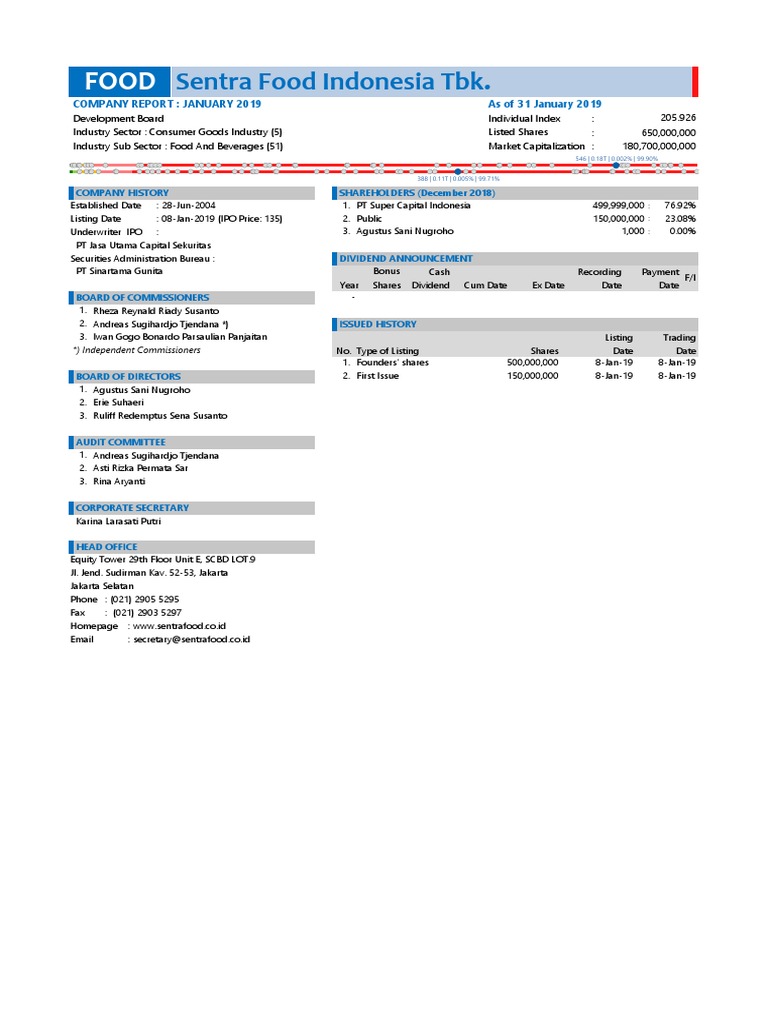 Sentra Food Indonesia TBK.: Company Report: January 2019 As of 31 ...