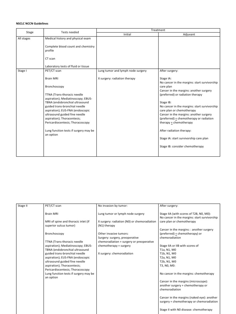 Lung CA Handout | PDF | Lung Cancer | Chemotherapy