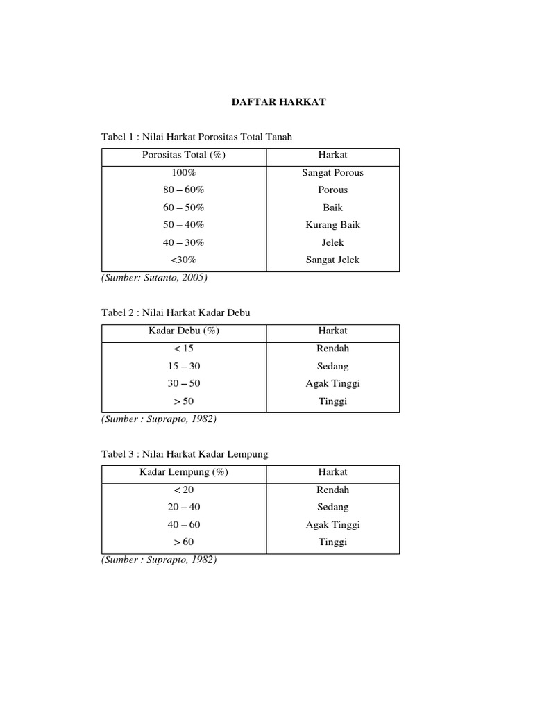 Lampiran Dditk 2020 | PDF