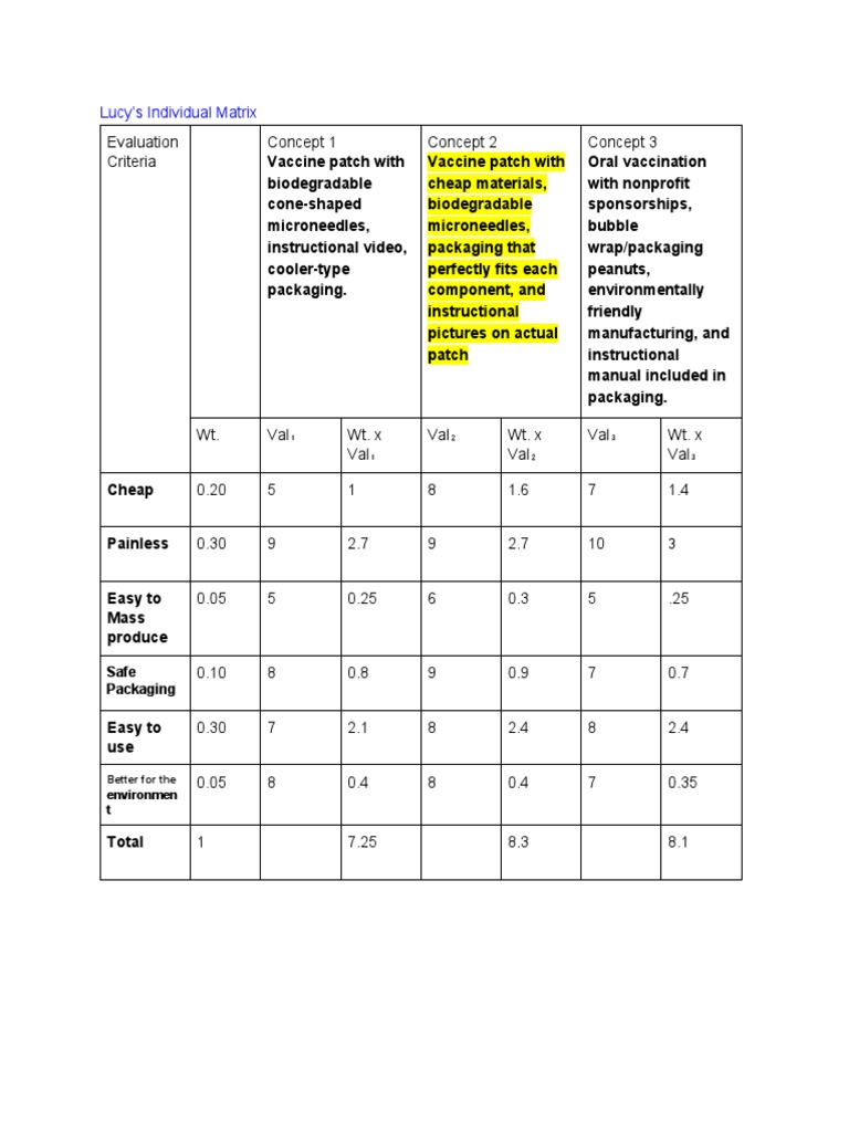 Decision Matrix | PDF | Packaging And Labeling | Business