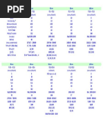 Carl Zeiss Jena Serial Number Guide | PDF | Photography Equipment