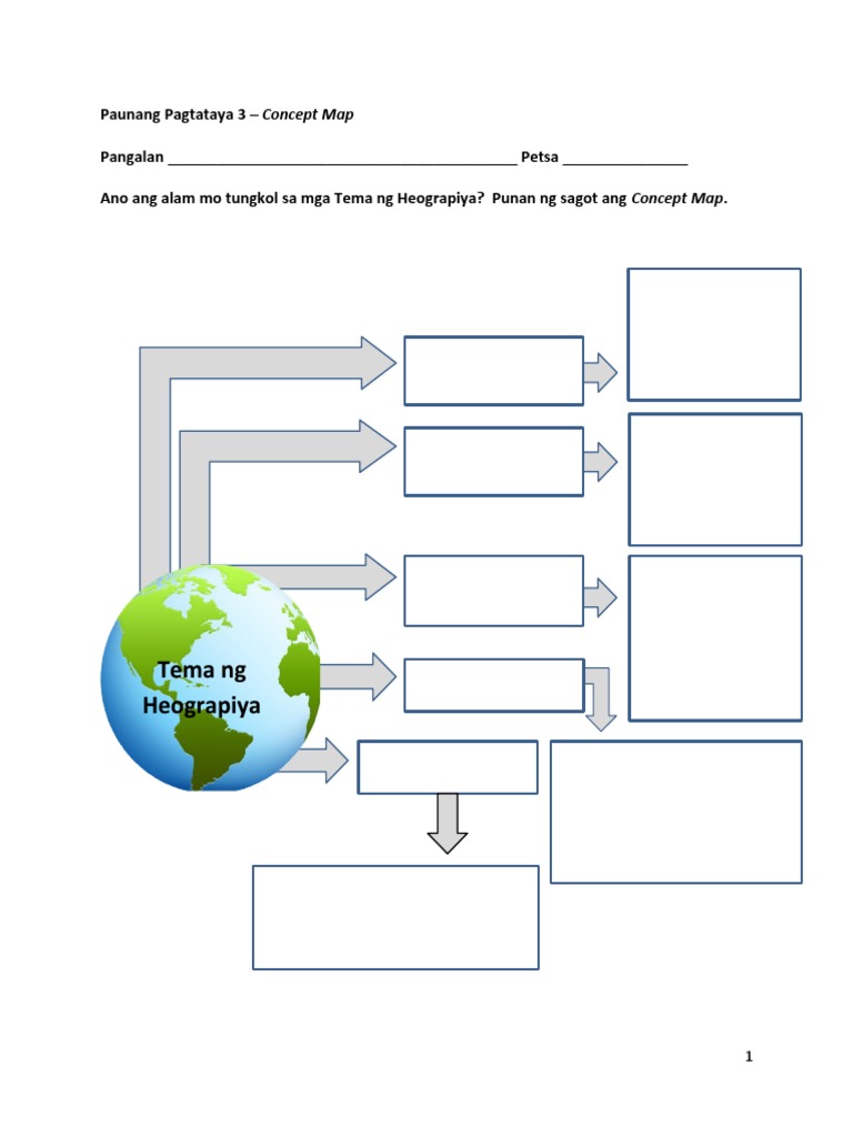 RTP-Paunang Pagtataya 3 (Concept Map) | PDF