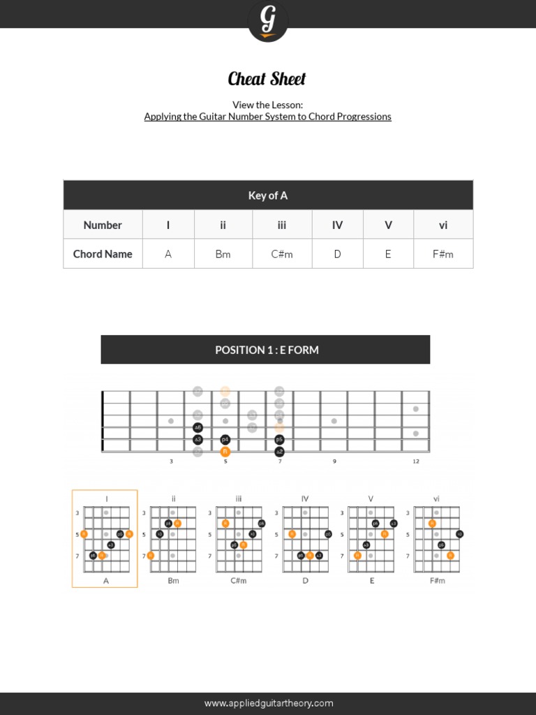 Cheat Sheet: Number I II III IV V VI Chord Name | PDF