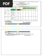 Deped Standard Table of Specification Format | PDF | Education Theory ...