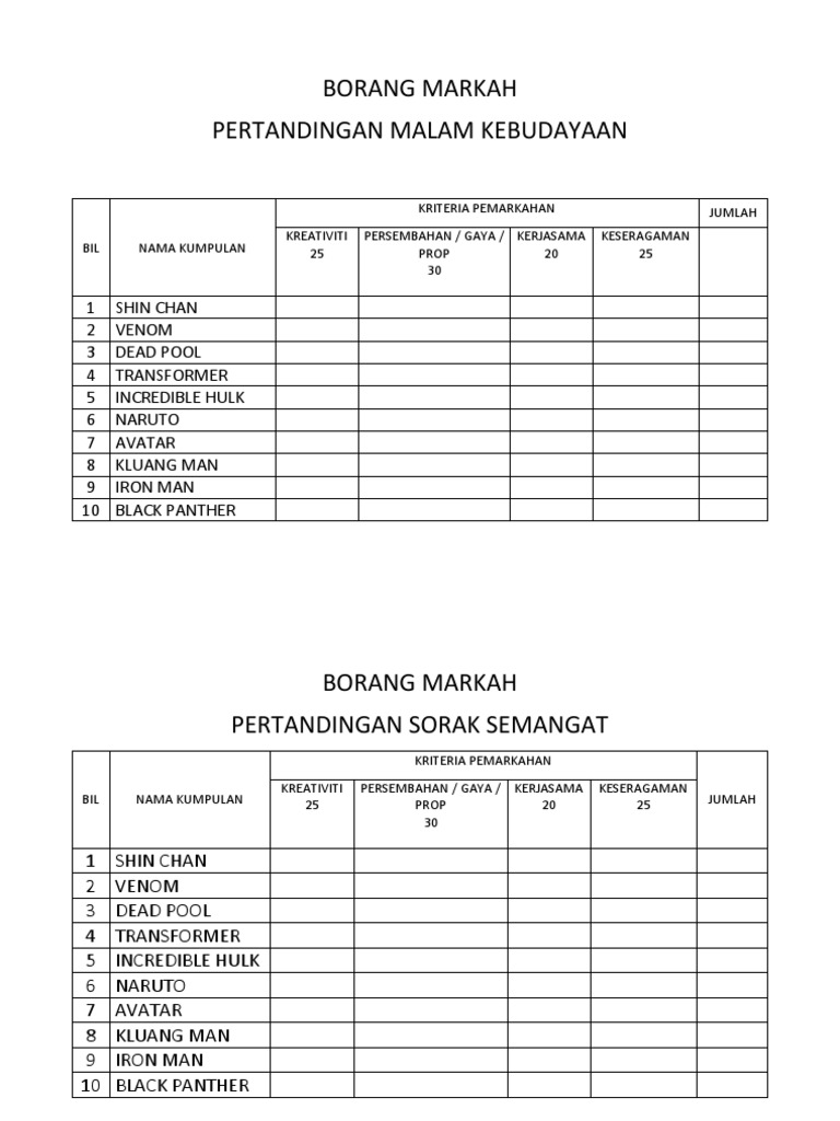 Borang Markah Perkhemahan | PDF