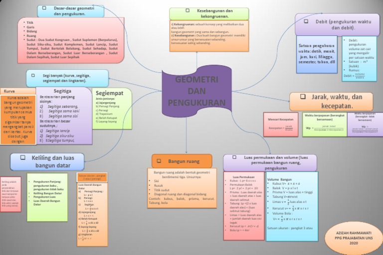 Mind Map 2 | PDF