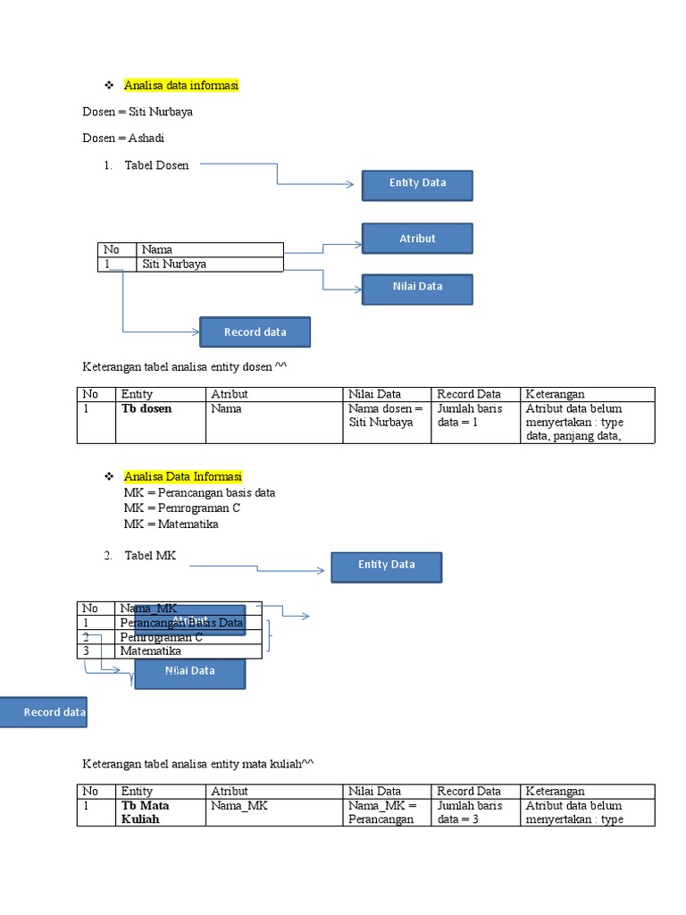 Basis Data - TM2 | PDF