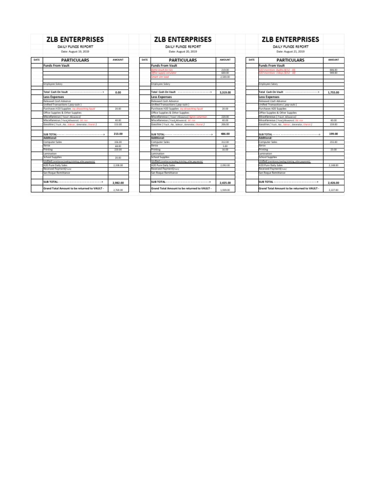 Daily Fund Report-PCSO Daily Report | PDF | Financial Services | Money