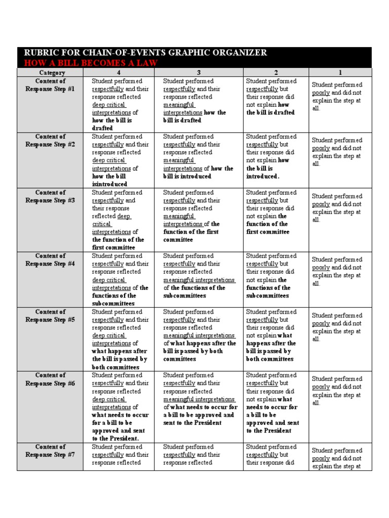 graphic organizer rubric