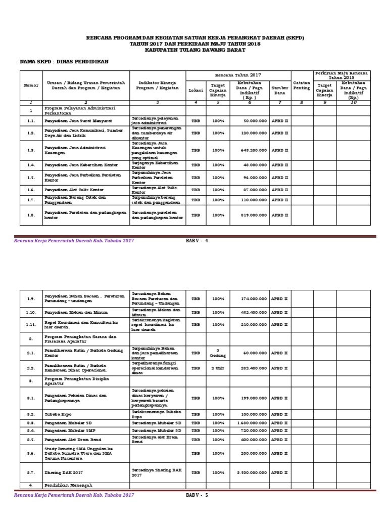 Tabel Renja 2017 SKPD | PDF