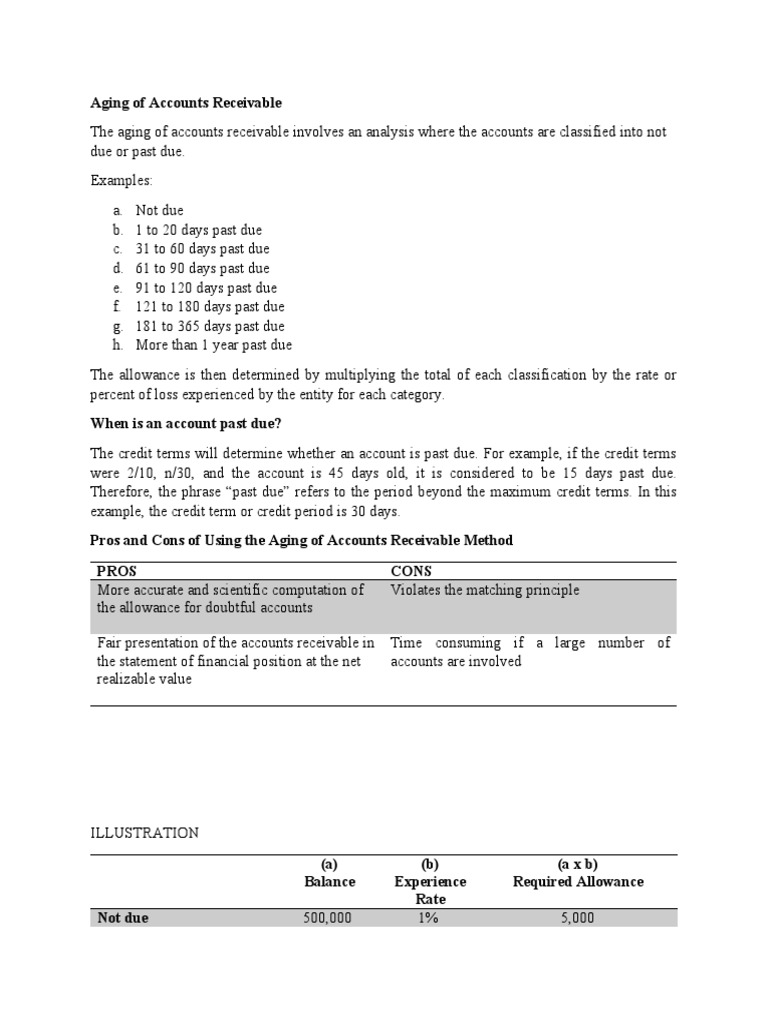 Aging of Accounts Receivable | PDF | Financial Accounting | Accounting