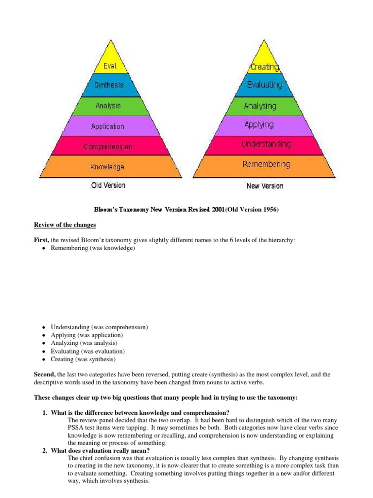 Bloom S Taxonomy Explanation of Revised Version 9 2014 | PDF