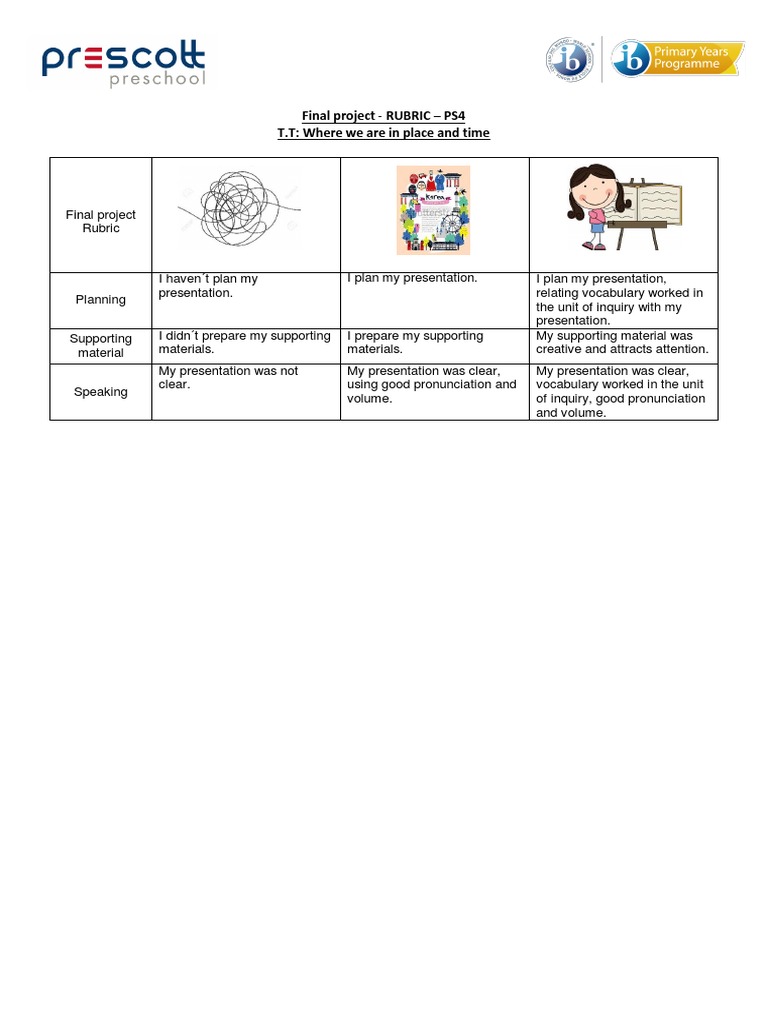 Final Project Rubric for PS4 Presentation | PDF | Language Arts ...