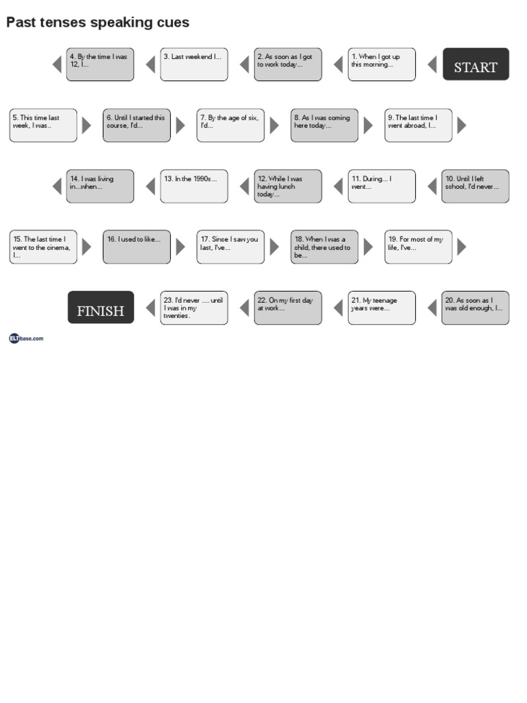 Start: Past Tenses Speaking Cues | PDF | Art
