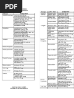 Daftar Nama Obat Yang Mengandung Prekursor | PDF | World Health ...