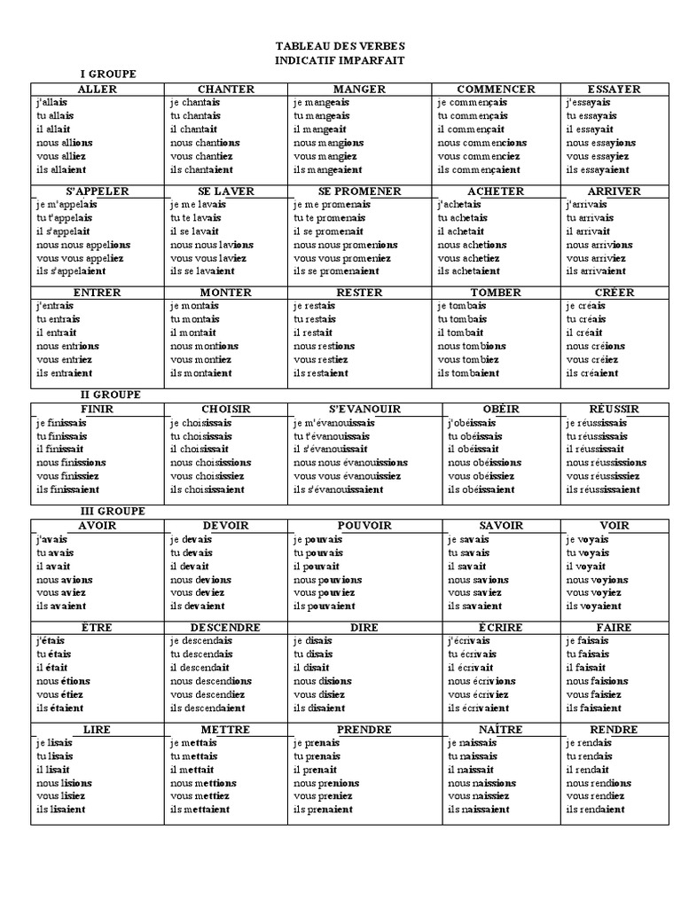 Tableau Des Verbes - Indicatif Imparfait | PDF