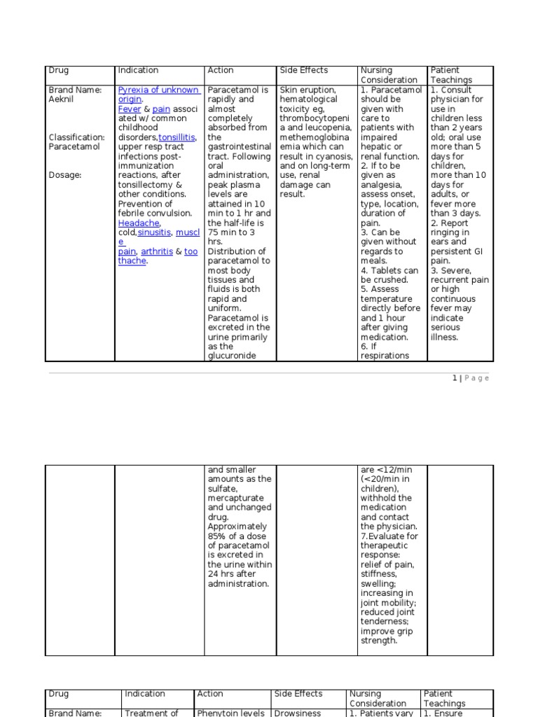 Ekart | PDF | Midazolam | Diseases And Disorders