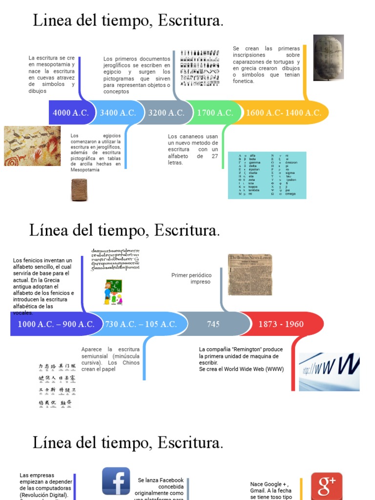 Linea Del Tiempo, Escritura | PDF | Alfabeto | Escritura