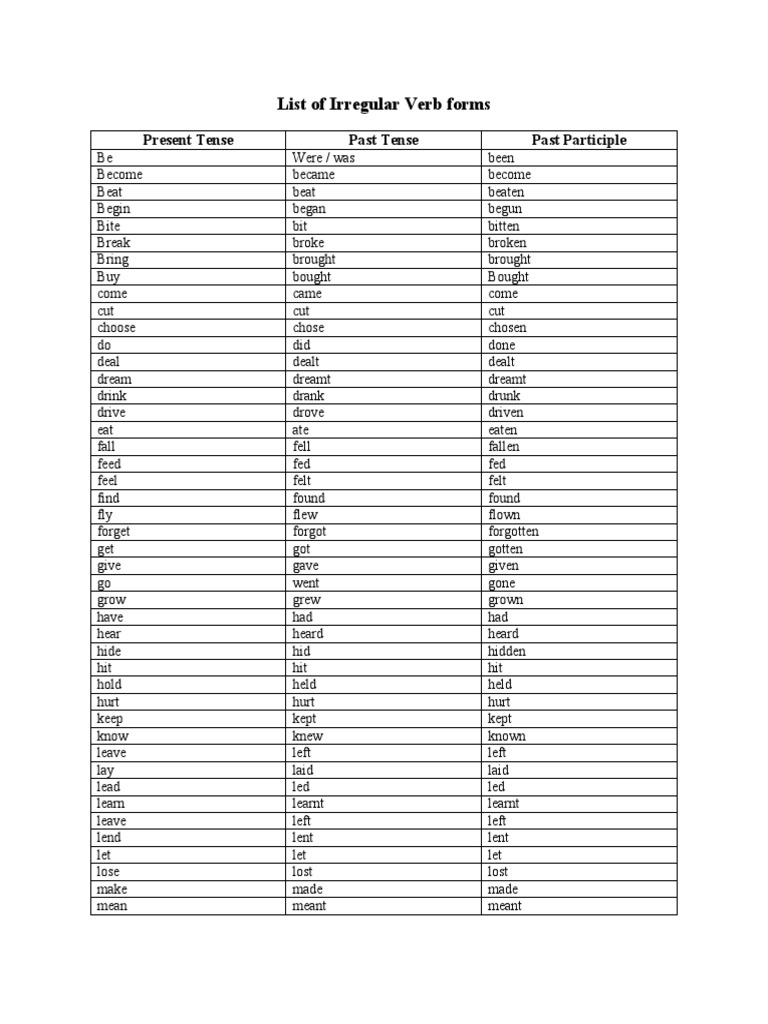 List of Irregular Verb Forms: Present Tense Past Tense Past Participle ...