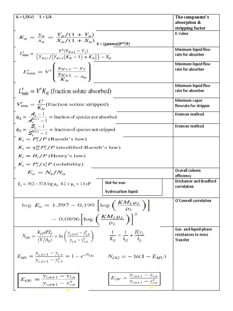 Updated Formula Sheet | Download Free PDF | Liquids | Physical Chemistry