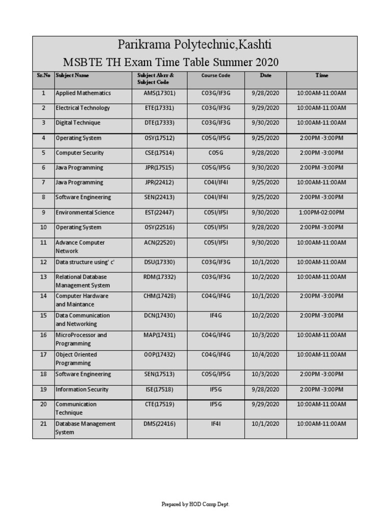Parikrama Polytechnic, Kashti: MSBTE TH Exam Time Table Summer 2020 ...