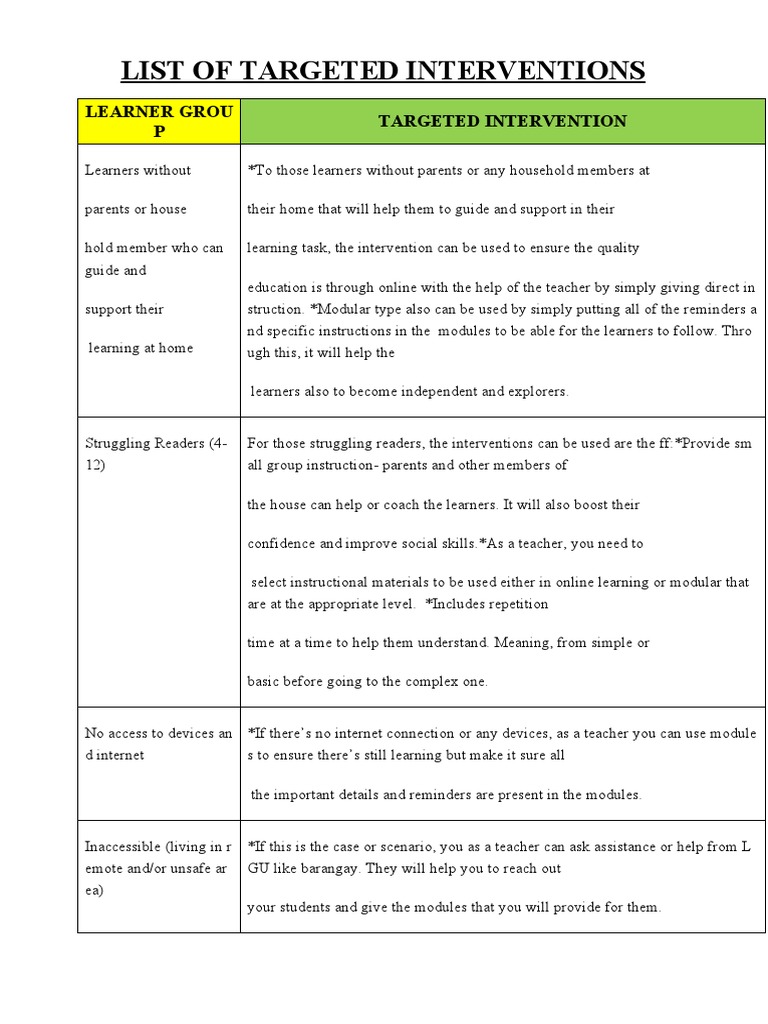 List of Targeted Interventions: Learner Grou P Targeted Intervention ...