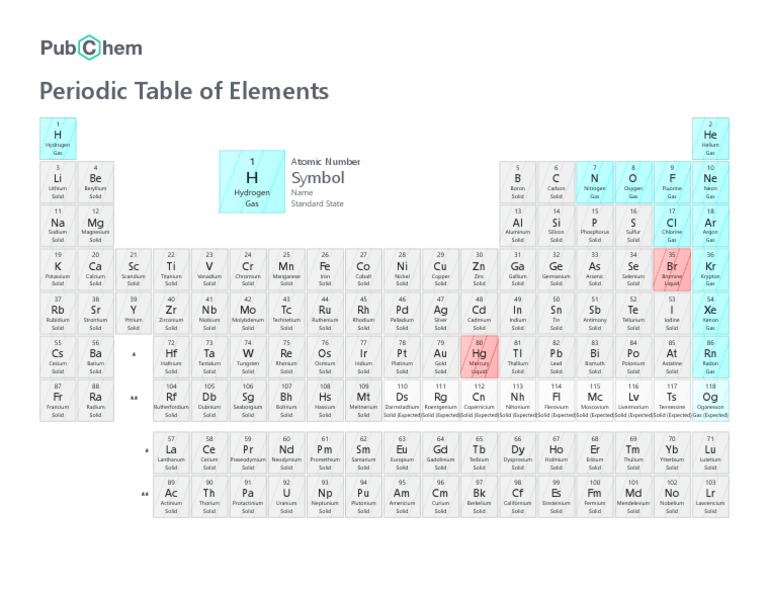 Periodic Table of Elements W Standard State PubChem | PDF | Chlorine ...