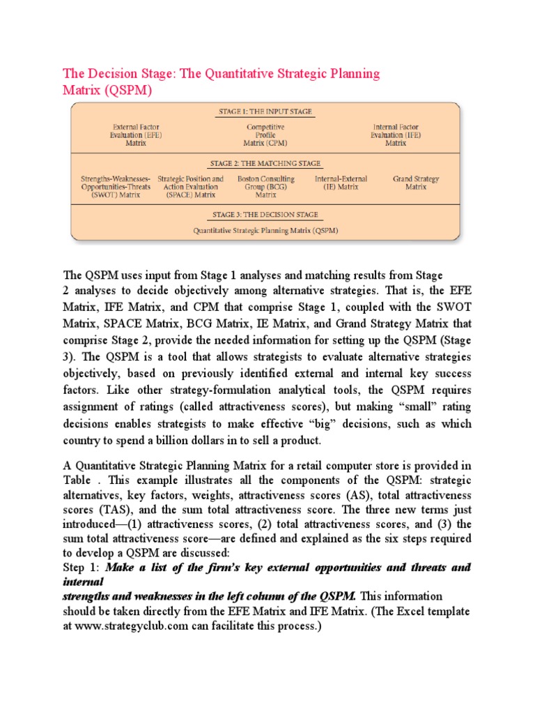 The Decision Stage: The Quantitative Strategic Planning Matrix (QSPM ...