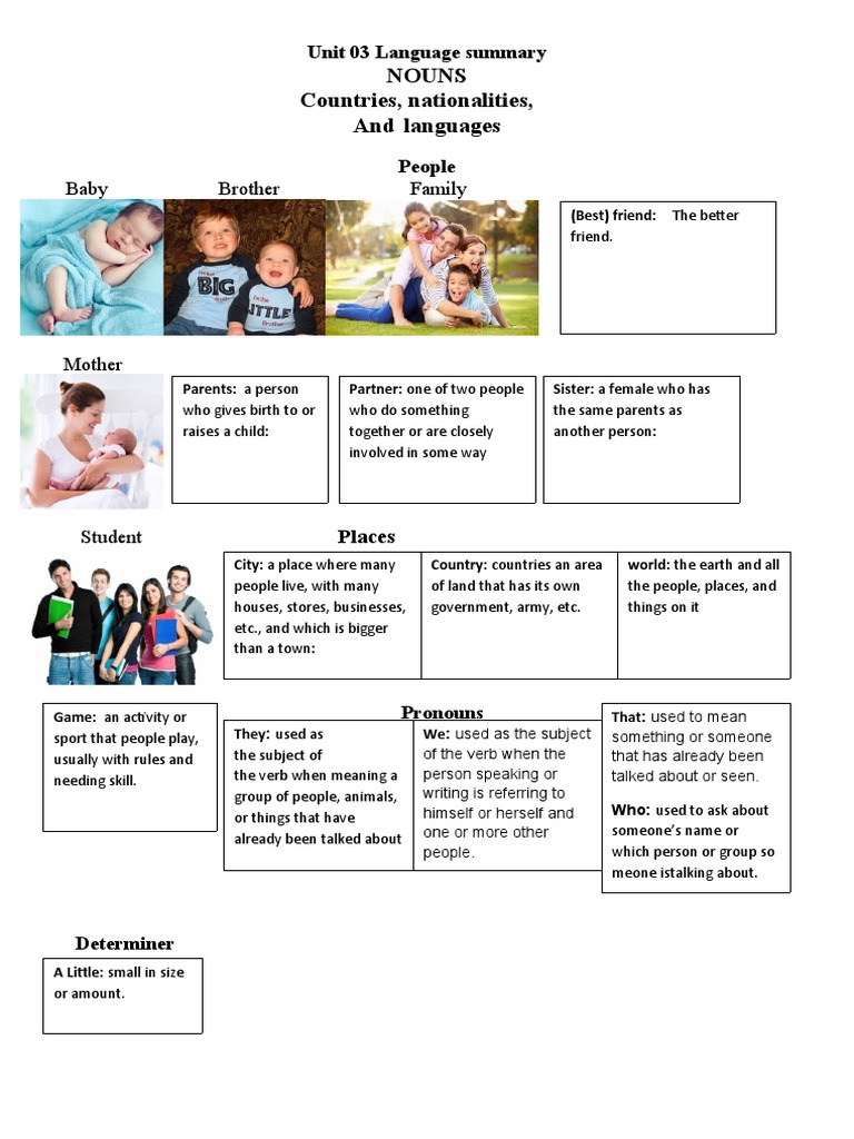 Nouns Countries, Nationalities, and Languages: Unit 03 Language Summary ...