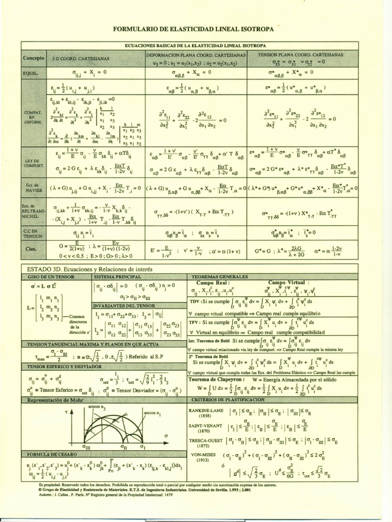 Formulario Elasticidad PDF | PDF | Elasticidad (Física) | Geometría diferencial