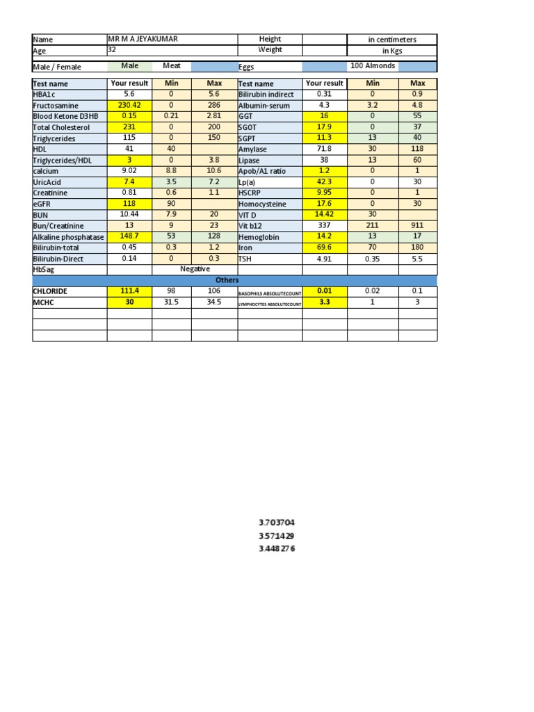 Comprehensive Medical Test Results for 32-Year Old Male Including Blood ...