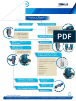 Simbología y Características de Filtros | PDF | Filtración | Ingeniería ...