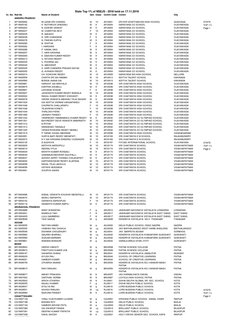 List of State Topper - NSEJS - 2019 | PDF | Schools | Secondary Education