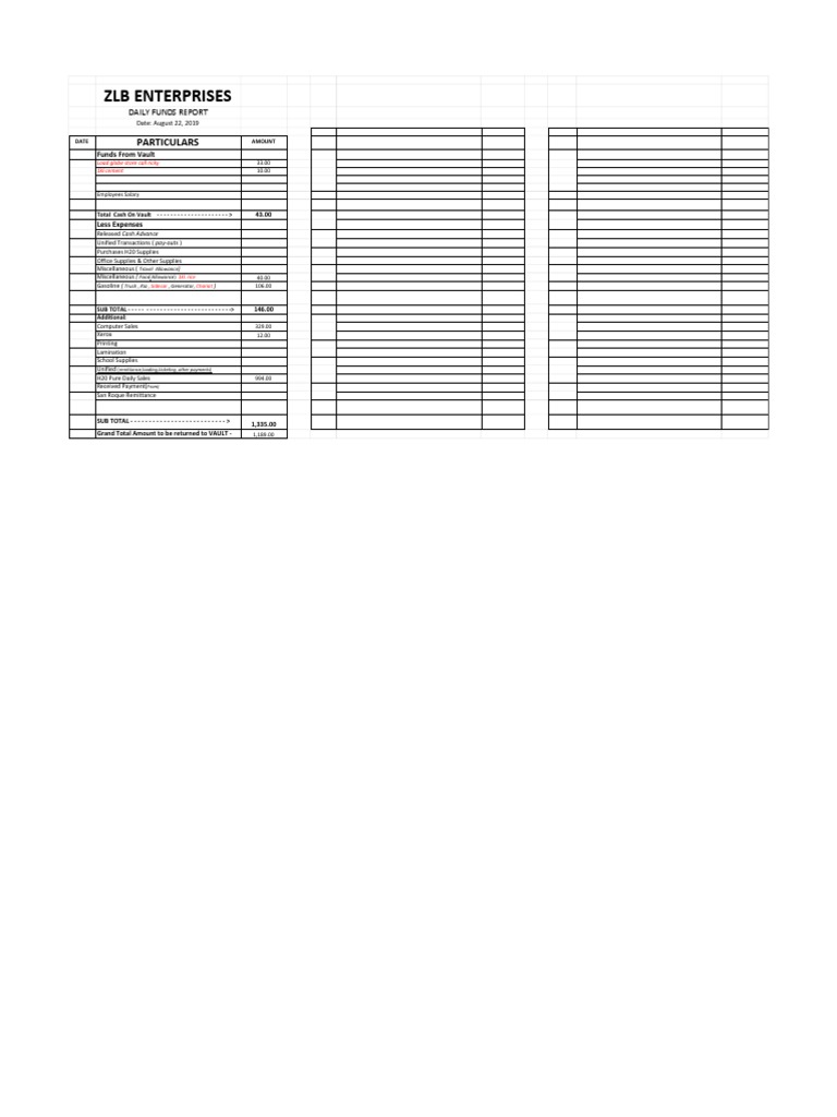 Daily Financial Report Summarizing Funds, Expenses, Sales, and ...