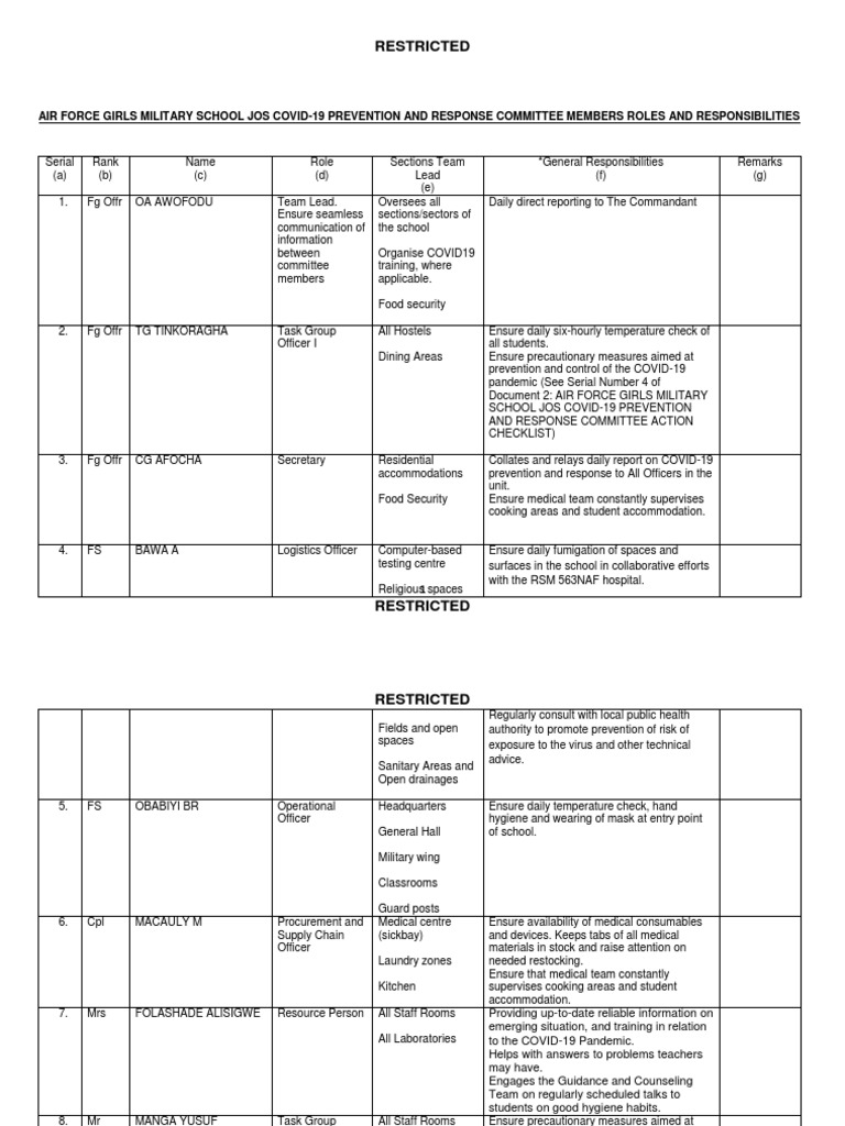 Enclosure 1 - Air Force Girls Military School Jos Covid-19 Prevention ...