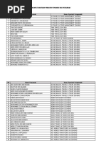 Malaysia Bank Code and Routing List | PDF | Institutional Investors ...