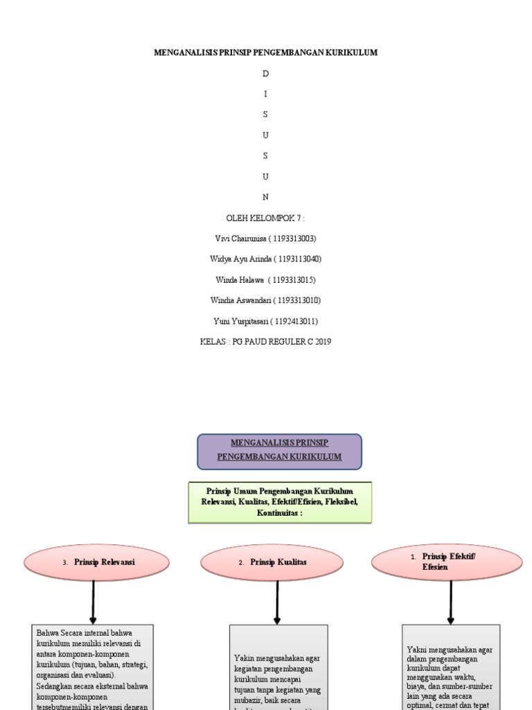 Mindmapping 3 Kurikulum Kel. 7 | PDF | Karier & Perkembangan | Kesehatan Holistik