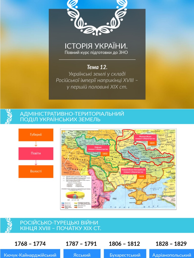 History of Ukraine Module 12 | PDF