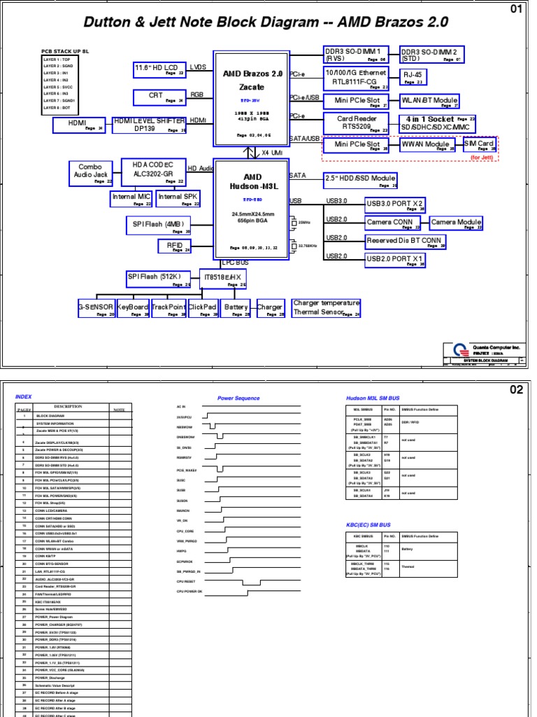 Lenovo E130 Quanta LI2 AMD Brazos Rev 2.0 Schematic Diagram | PDF | Telecommunications | Digital ...