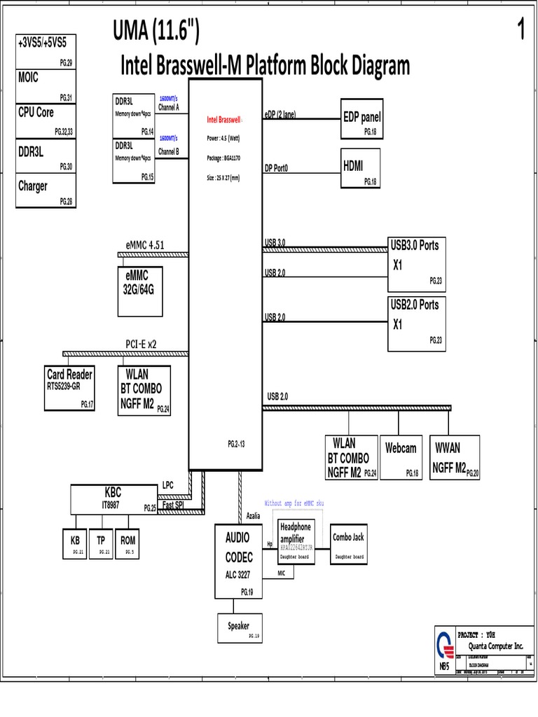Schéma de bloc pour HP Stream 11 | PDF | Informatique et technologies ...