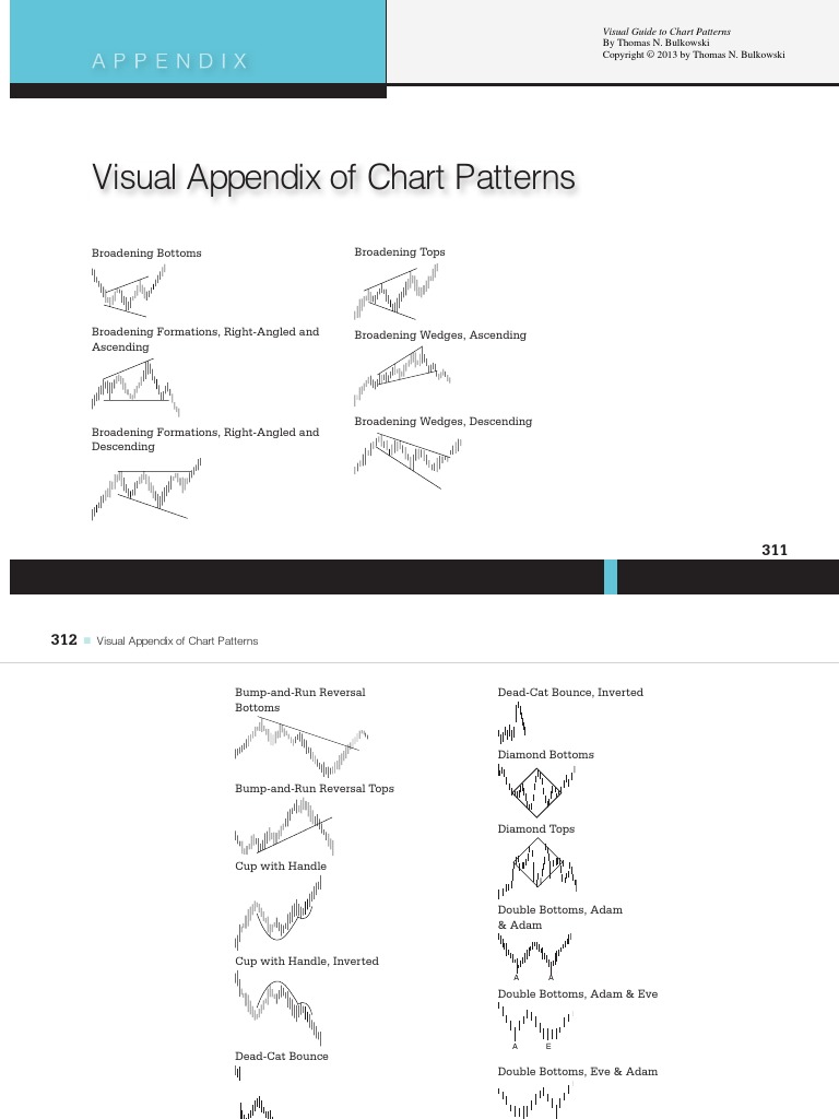 Visual Guide To Chart Patterns | PDF | Euclidean Plane Geometry ...