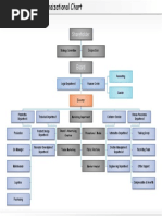 Struktur Organisasi KFC | PDF | Business Economics | Industries